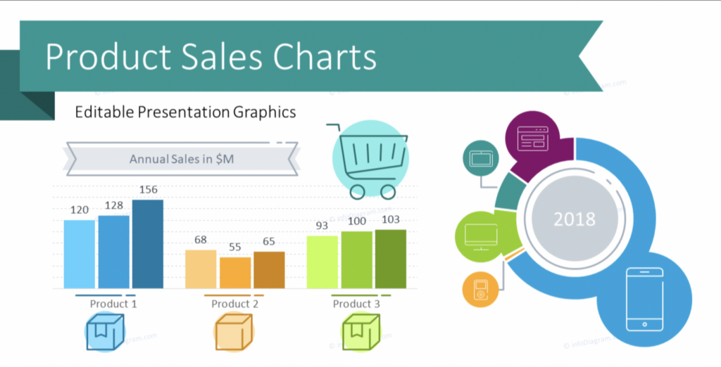5 Jenis Sales Report, Contoh, Serta Cara Membuatnya | Staffinc
