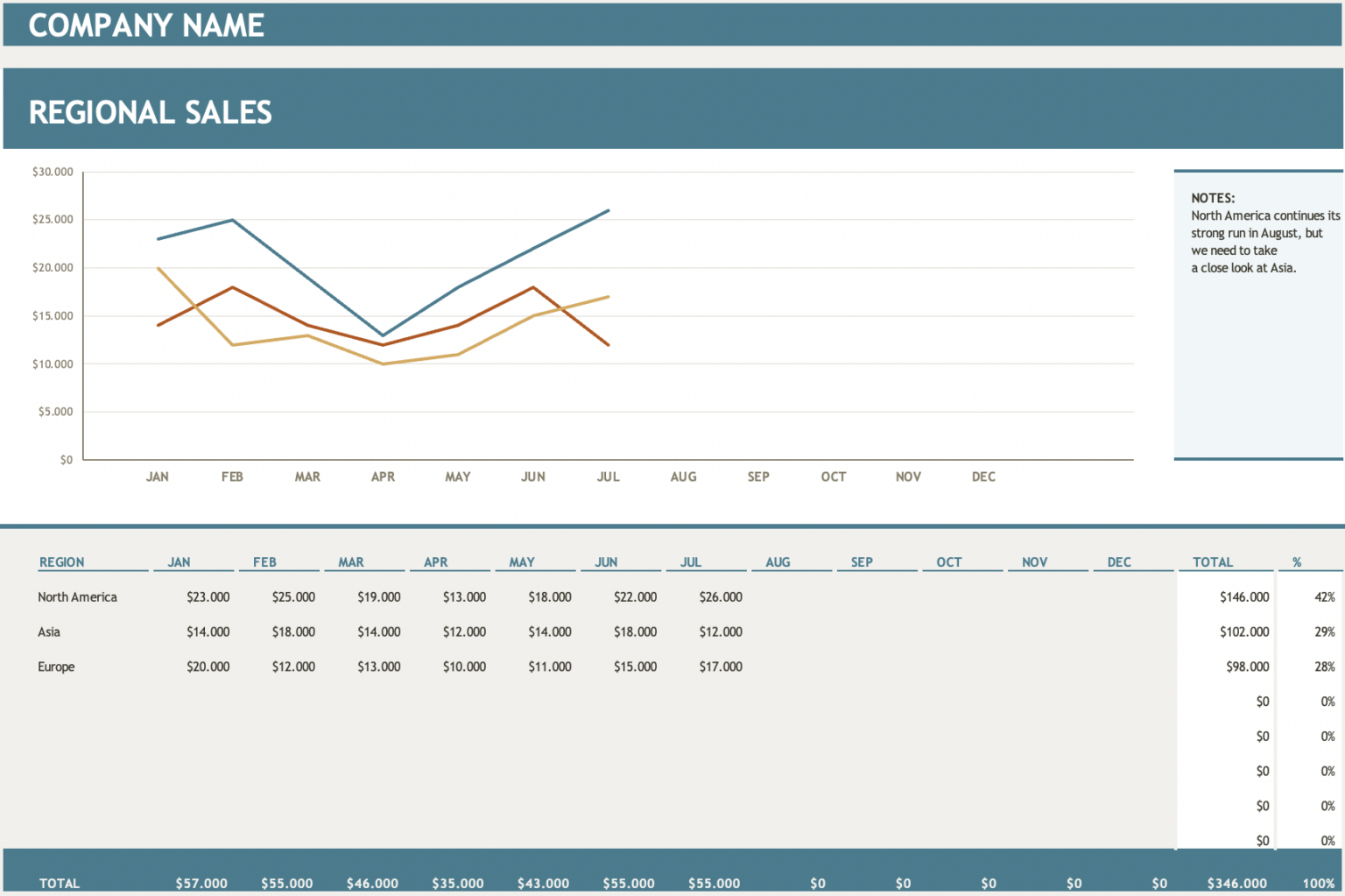 5 Jenis Sales Report, Contoh, Serta Cara Membuatnya | Staffinc